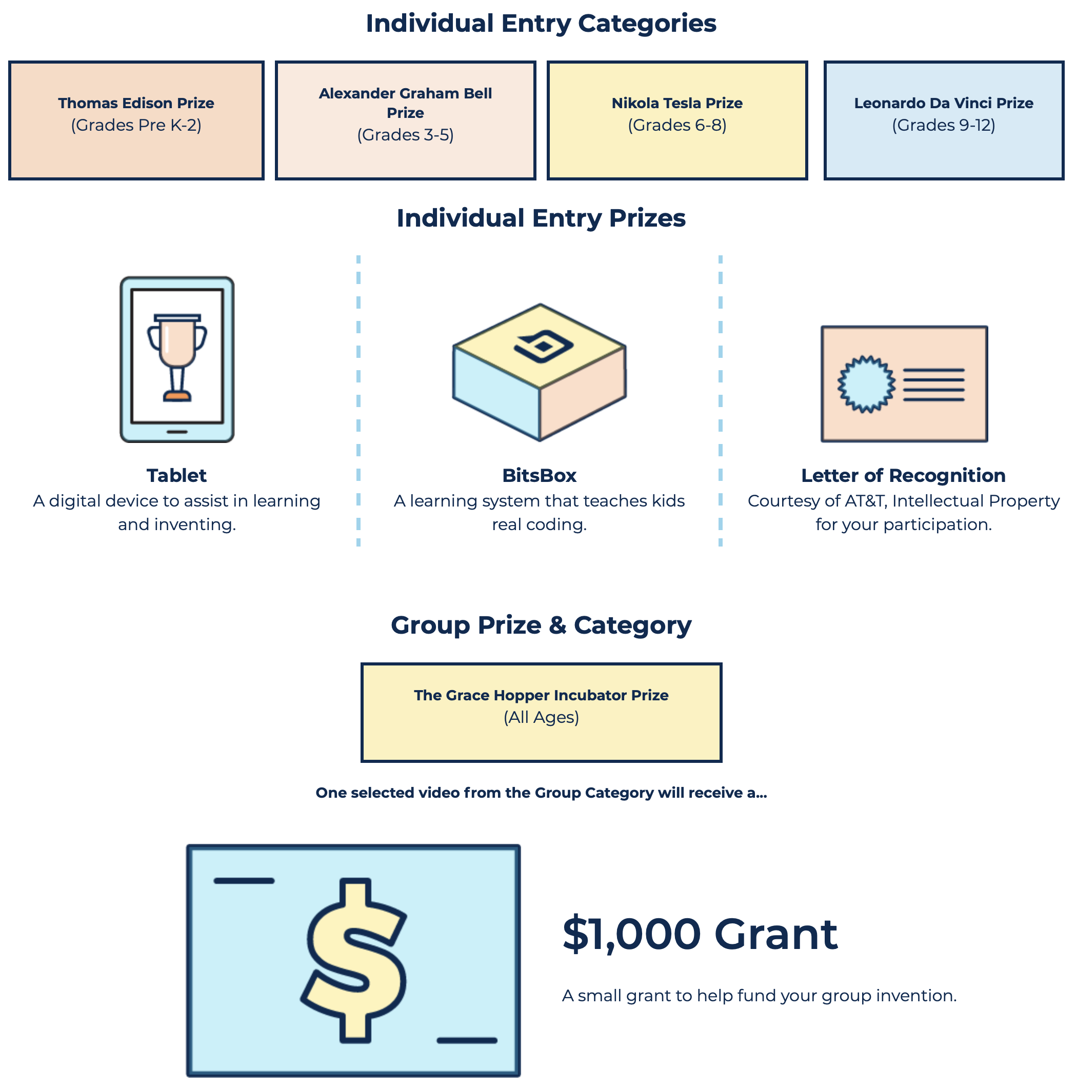 Inventor's Challenge 2025
